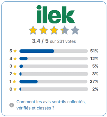 Ilek Avis Clients : Liste des avis positifs et négatifs, Analyse